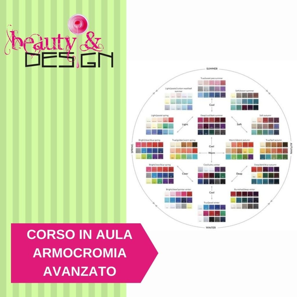 Corso Armocromia Avanzato in aula - Beauty & Design